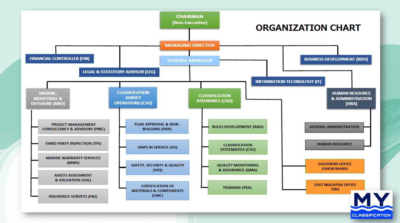 About - MY CLASSIFICATION